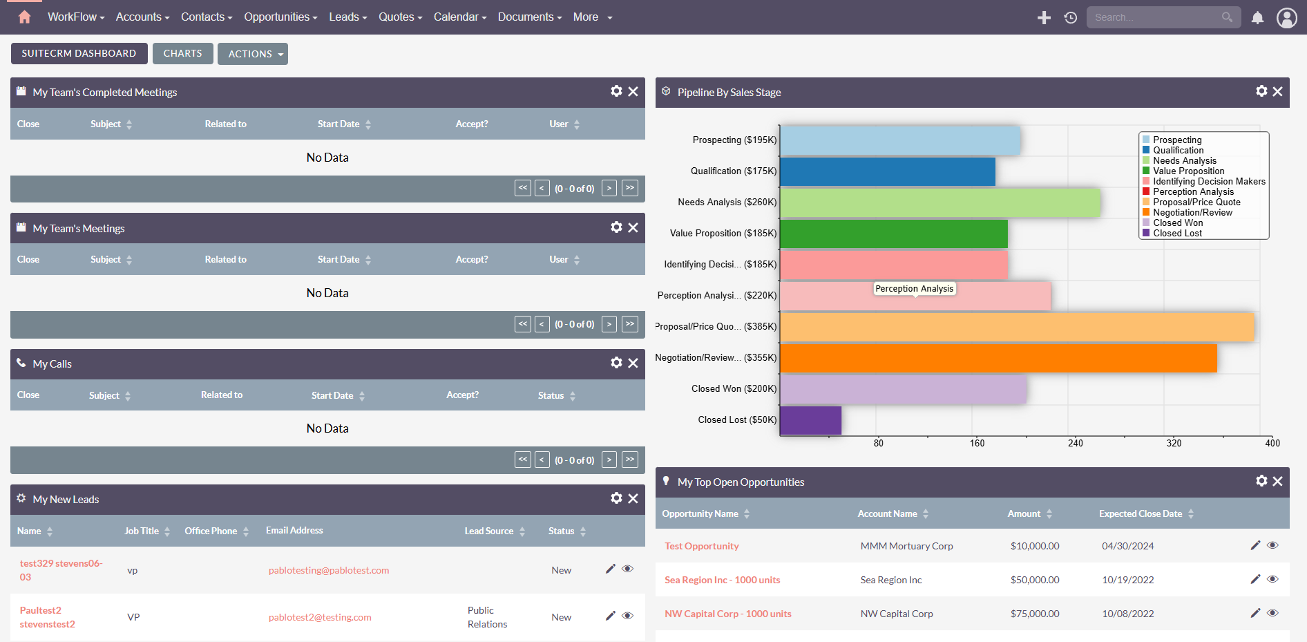 Master SuiteCRM Dashboard Customization For Maximum Sales Efficiency
